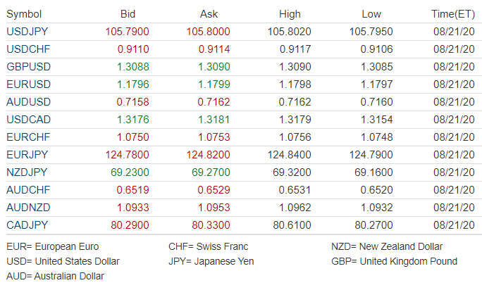 What Is A Currency Pair In Forex? A Guide For Forex Traders